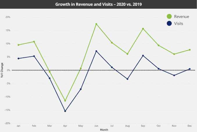 2020 year in review: Veterinary practices perform well despite the ...