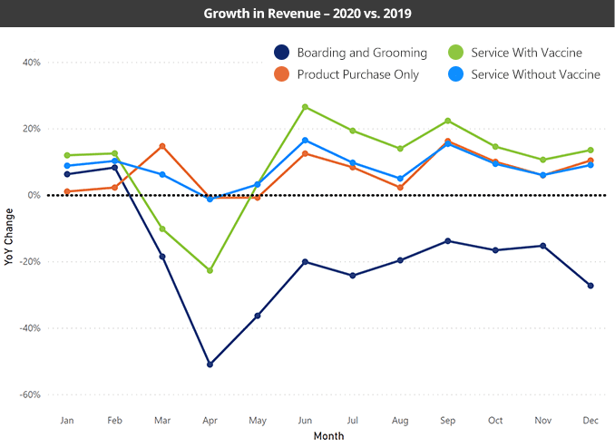 Veterinary Statistics