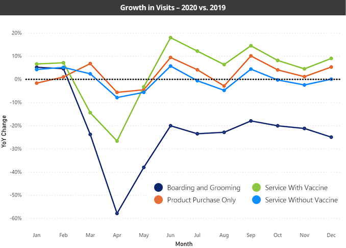 2020 year in review: Veterinary practices perform well despite the ...