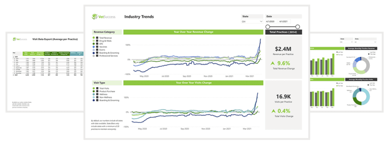 Premium Veterinary Industry Tracker - Vetsource Veterinary Analytics