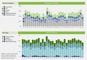 Premium Veterinary Industry Tracker - Vetsource Veterinary Analytics