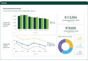 Products - Vetsource Veterinary Analytics