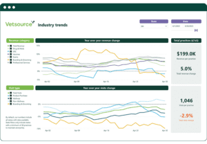 Products - Vetsource Veterinary Analytics