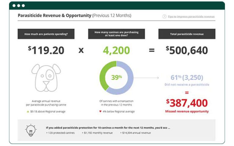 Sales Enablement - Vetsource Veterinary Analytics