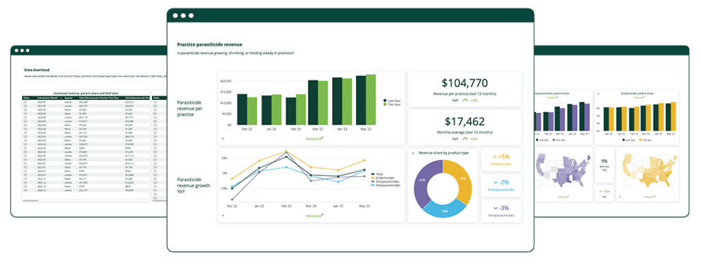 Practice Parasiticide Tracker - Vetsource Veterinary Analytics