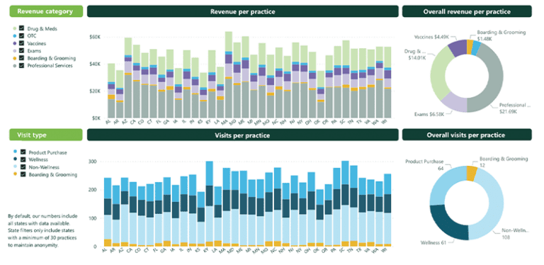 Premium Veterinary Industry Tracker - Vetsource Veterinary Analytics
