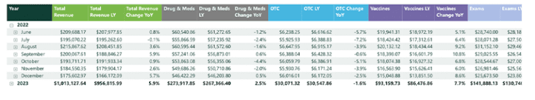 Premium Veterinary Industry Tracker - Vetsource Veterinary Analytics