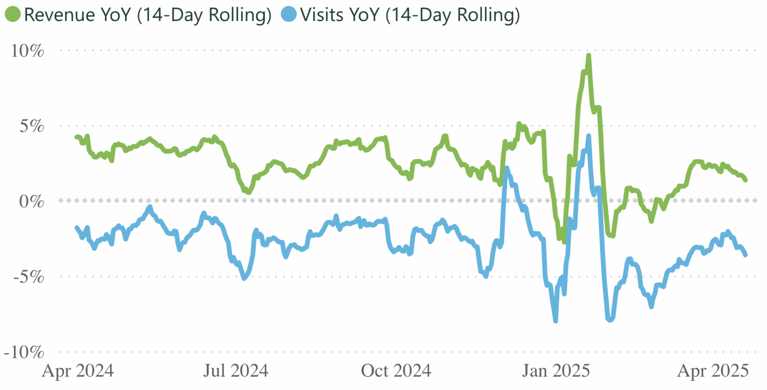 Veterinary Industry Summary: April 20-26, 2025 - Vetsource Veterinary Analytics